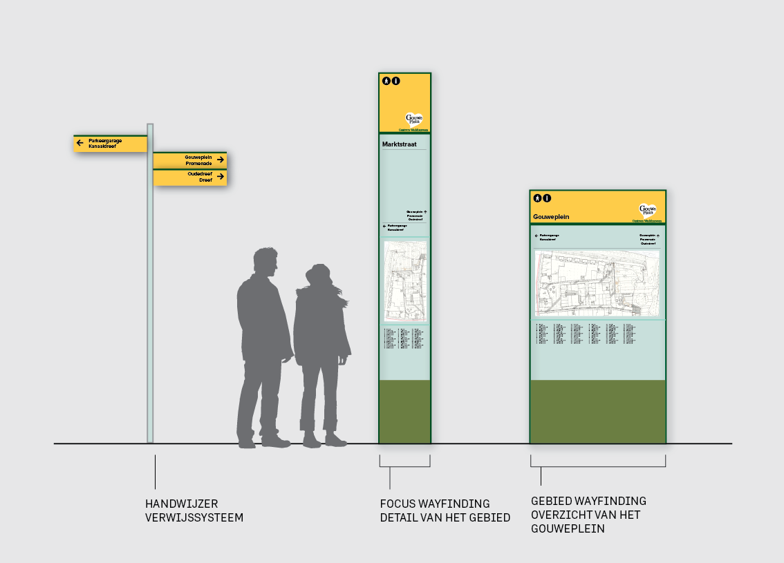Shopping center wayfinding system in Waddinxveen