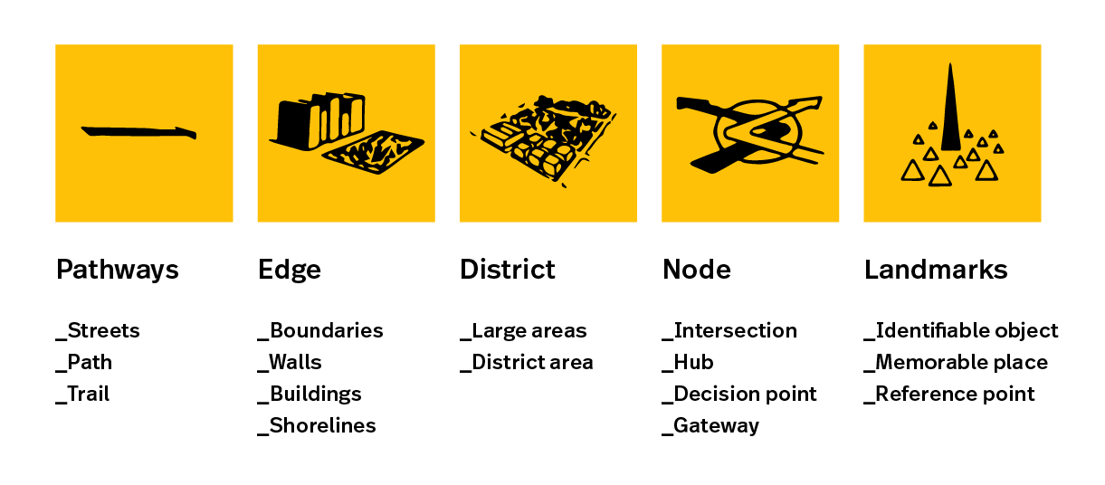 Early wayfinding maps