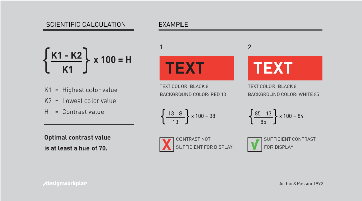 Signs and color contrast