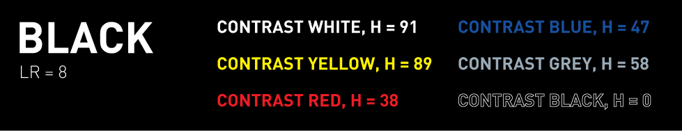 Signs and color contrast